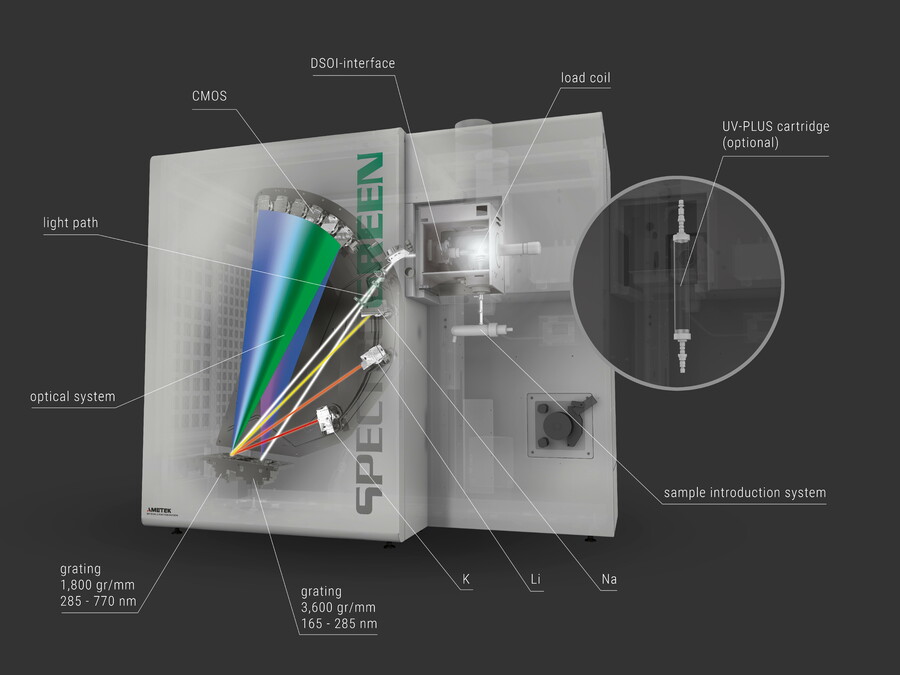 SPECTRO GREEN - Nový ICP spektrometr | SPECTRO CS